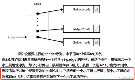 《深入理解计算机系统》实验三attack Labattacklab实验三 Csdn博客