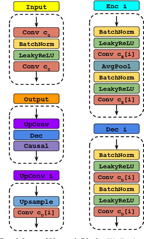 One Dimensional Deep Image Prior For Curve Fitting Of S Parameters From Electromagnetic Solvers