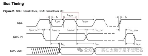 什么是iicstm32的硬件iic和软件iic的区别 极客秀