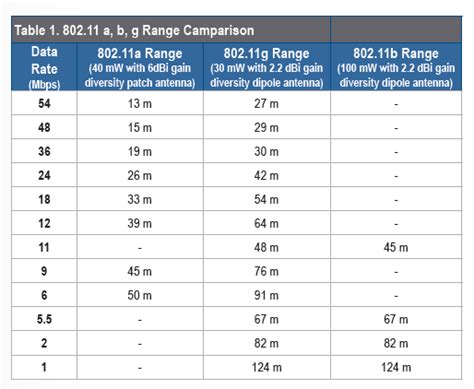 802 11x Wireless Basics Advantech