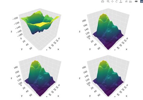 R Adding A Scene Information After A Plot Ly Object Has Been Created Stack Overflow