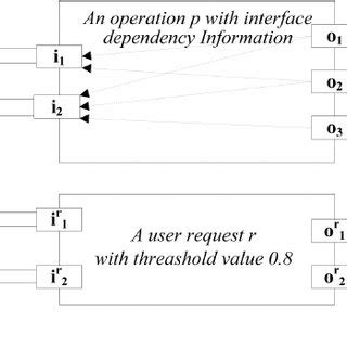 An Operation Sequence Example Download Scientific Diagram
