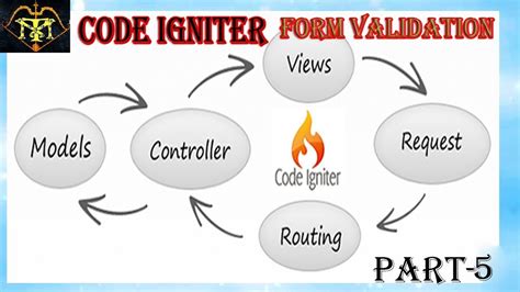 codeigniter tutorial in telugu codeigniter basics codeigniter form