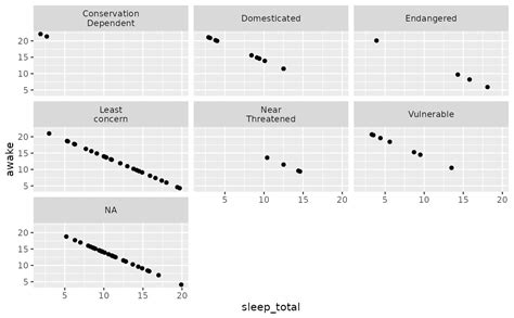 R Ggplot2 Labeller 构建标签规范 纯净天空