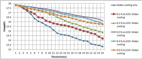 Effect Of Nanofluid Concentration Ratio At Mass Flow Rate 02 Ls On