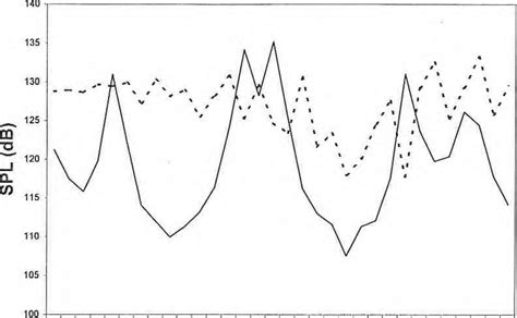 Insertion Loss For Simple Computational Model Download Scientific Diagram