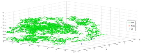 Sensors Free Full Text Deep Learning Based Location Spoofing Attack Detection And Time Of