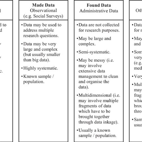 Characteristics Of Quantitative Social Science Data Resources