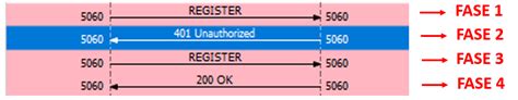Lautenticazione Voip Sip Digest Authentication Voipvoice