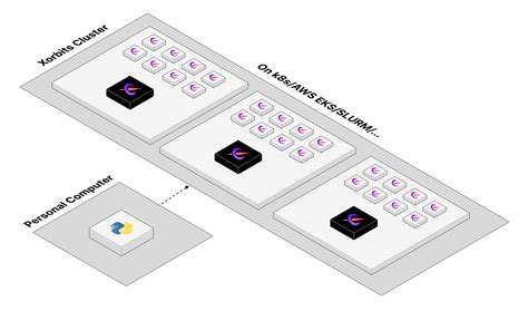 Why Choose Xorbits Pandas Over Pandas Xorbits G Aafbb Documentation