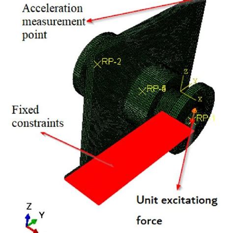Boundary Conditions And Excitation Force Diagram Of The Model