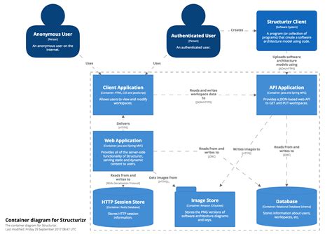 coding the architecture architecture diagram architecture