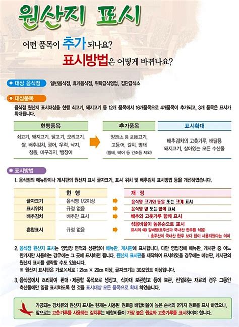 원산지표시 표기법 종합정리 음식점 네이버 블로그