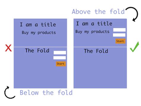 CTA Buttons Best Practices And Tips For Higher Conversion