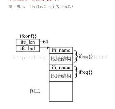 ioctl 函数 ioctl头文件 CSDN博客