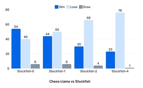 Chess Llama