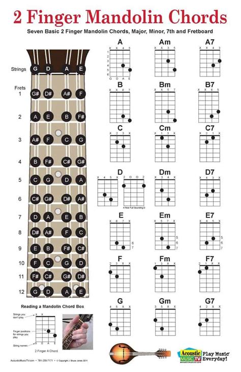 How To Play Mandolin Chords Unlock The Secrets To Playing Beautiful Music
