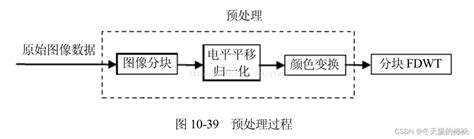 android jpeg 解码 jpeg2000解码 mob64ca1401464d的技术博客 51cto博客