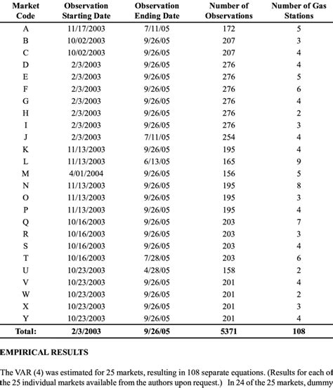 Individual Market Data Set Summary Download Table