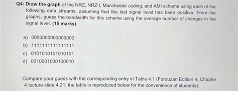 Solved Can You Solve It With Paper And Pen The Question Is Chegg Com