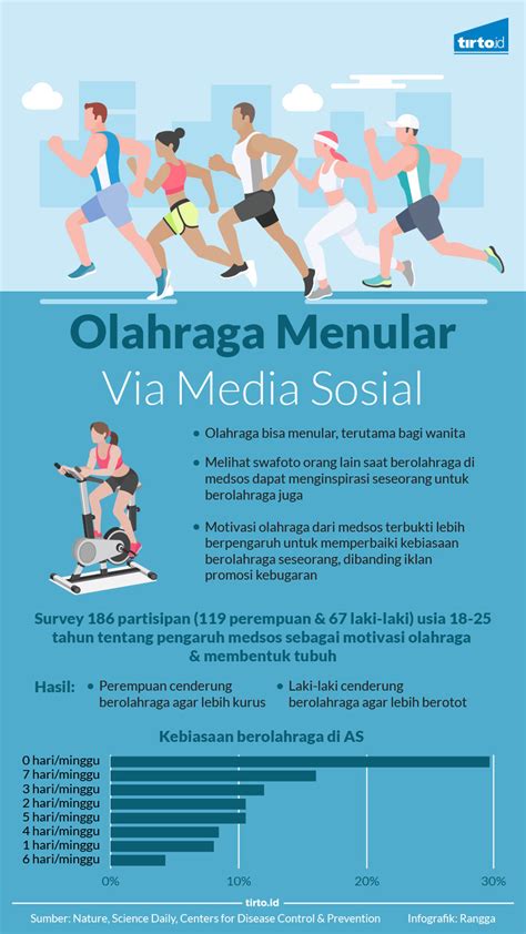 Semangat Olahraga Bisa Menular Lewat Instagram