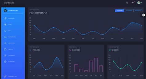 Free Open Source React Dashboards And Control Panel Templates