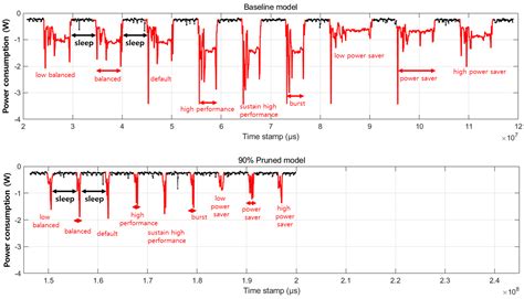 Electronics Free Full Text Semantic Segmentation Network Slimming