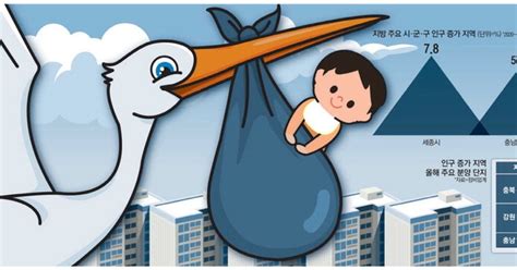 아이 울음소리 따라가니 찾았다 똘똘한 한 채