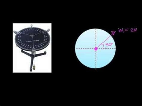 Force Table Lab Physics Force And Motion Force