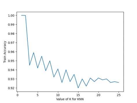 GitHub Serena Fang CS Machine Learning Homeworks Python Machine Learning Model Development