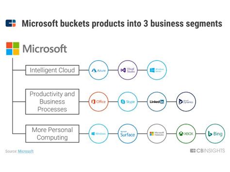 abhishek prasad on linkedin using software is not really important