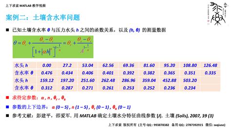 Matlab教学视频：详解数据拟合的matlab实现（非线性拟合） 知乎