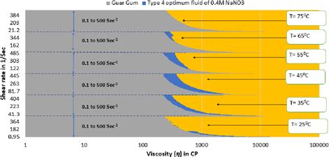 Figure 16 From Development Of A Novel Surfactant Based Viscoelastic