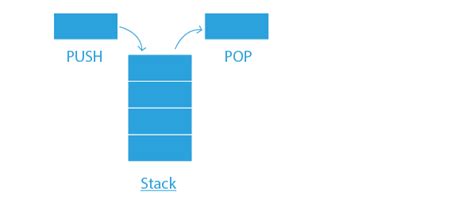 Queues Implement Stack Queue Using Deque Prepbytes Blog