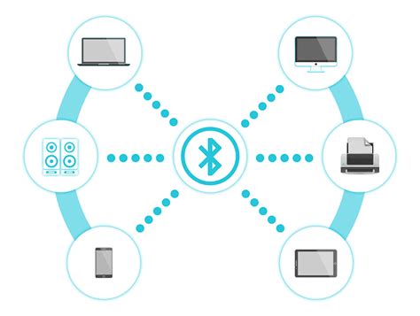 The New Hacking Technology Using Bluetooth Exposed Cybers Guards