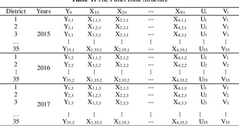 Table 1 From Geographically Weighted Panel Regression With Fixed Effect For Modeling The Number