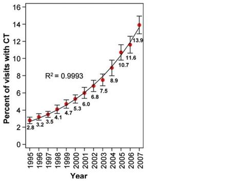 Tracking Cumulative Radiation Exposure To Patients RADIOLOGYPICS