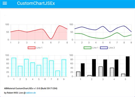 Abmaterial Custom Component Customchartjs B4x Programming Forum