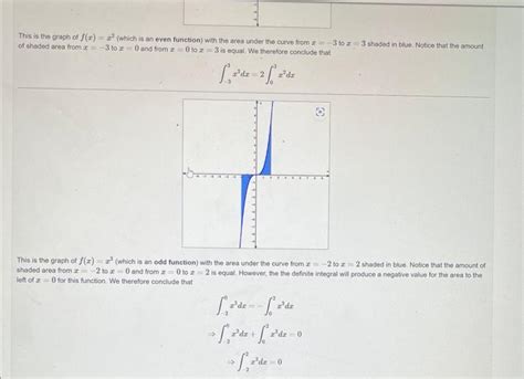 Solved The Function F Is An Even Function If F−xfx The