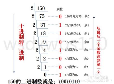 二进制、八进制、十进制、十六进制之间的转换二进制八进制十进制十六进制之间的转换 Csdn博客