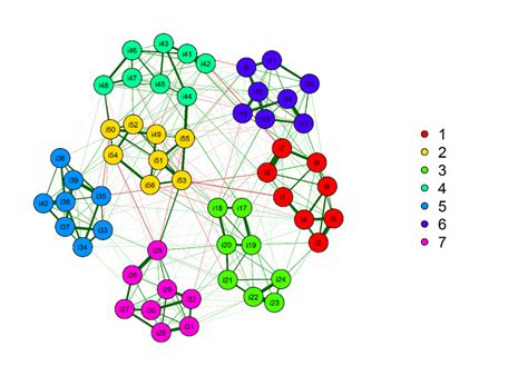 Network Of Partial Correlations Estimated During The Exploratory Graph Download Scientific