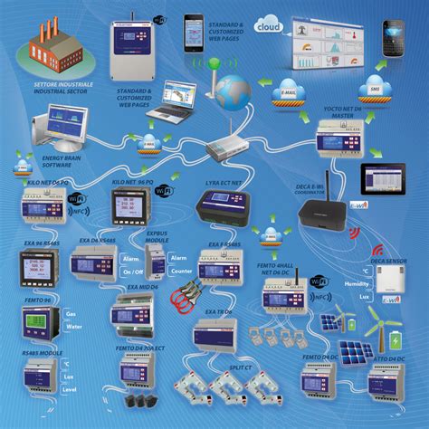 What Is Energy Monitoring And Targeting M T Electrex The Energy Saving Technology