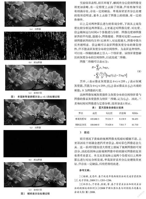 视频图像去雨算法的比较研究参考网