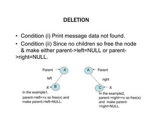 Binary Tree Representation Ppt Programming Languages Computing