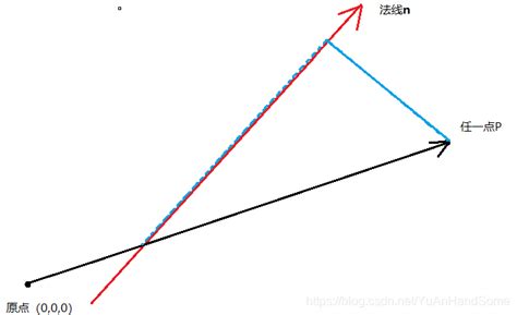 Unity Shader 角色消失 溶解 隐身 效果消失溶解 Csdn博客