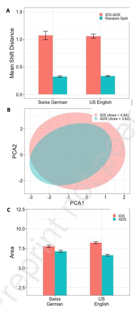 A Within Cluster Differences Between Ads And Ids Centres Red And