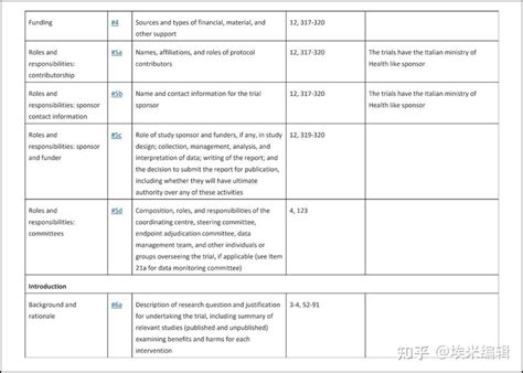 Sci投稿时,checklist是什么? Checklist如何填写? 知乎 Sci投稿时,checklist是什么? Checklist如何填写? 知乎