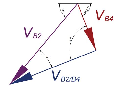 For The Kinematic Diagram Shown The Angular Velocity Of Lin Quizlet