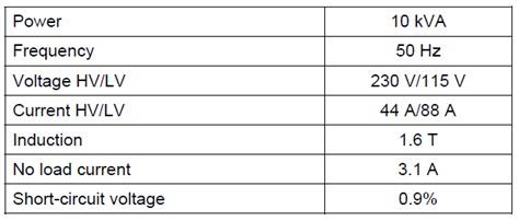 Table 1 The Rating Of The Transformer Power Quality Blog