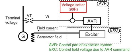 Electricity Power Generation Thermal Power Plant Solar Energy Generators Green Energy